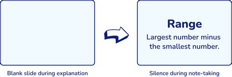 Dual Coding A Teachers Guide To Improve Student Learning