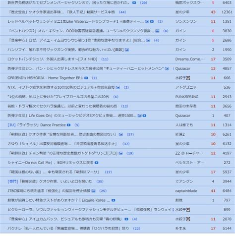 Rocket Punch 高橋朱里、日本人メンバーとして韓国で常に話題に上る安定した人気…その理由とは？ ~ All About Girls
