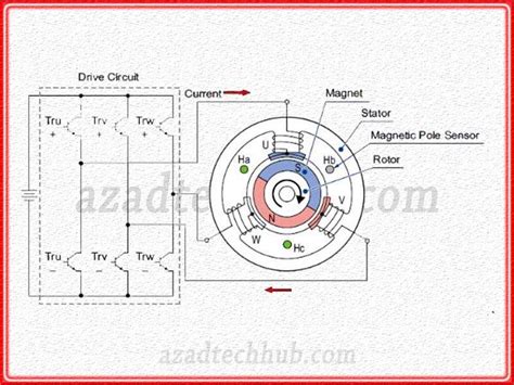Brushless Motorbldc Construction Types And Applications