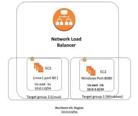 aws elastic load balancing elb k21academy