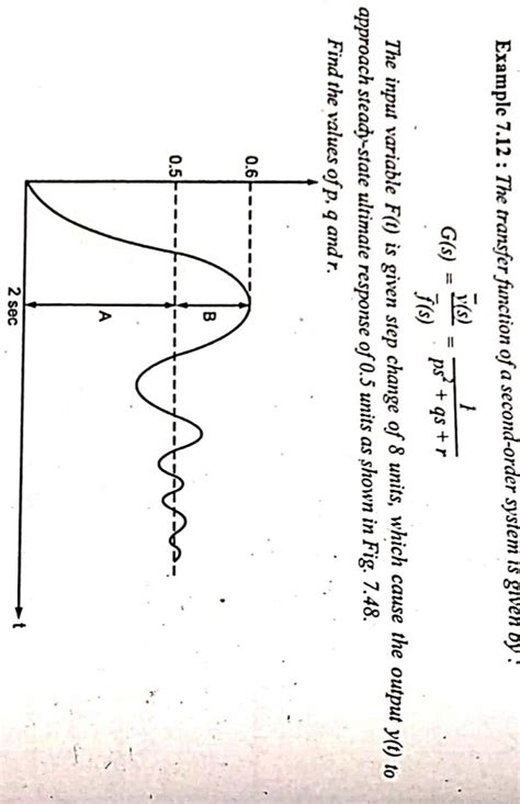 solved example 7 12 ﻿ the transfer function of a