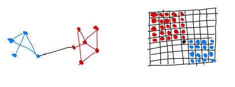 solving problems on graph datumorphism l ma