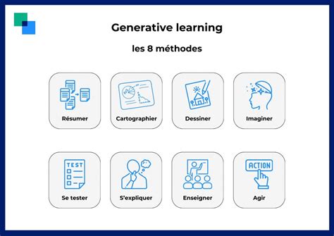 Generative Learning Une Méthodologie Active Et Constructive Tree