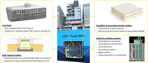 Lnt Fuel Box Lnt Marine New Website