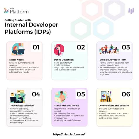 mia platform guide for idps adoption hackmamba posted on the topic linkedin