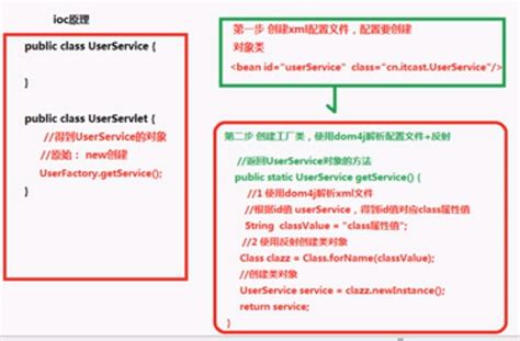 Spring Spring学习笔记 风萧古道 勤学苦练年复一年