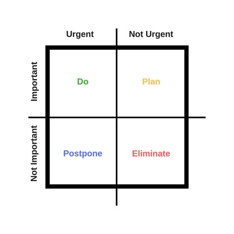 The Eisenhower Decision Matrix