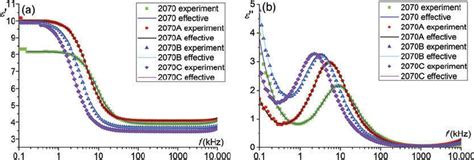 Colour Online Fitting Experimental Data To Effective Values 1719 Download Scientific