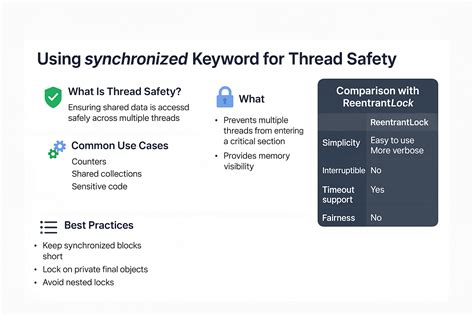 Using Synchronized Keyword For Thread Safety In Java Explained With