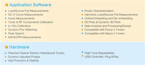 Automated Load Pull System