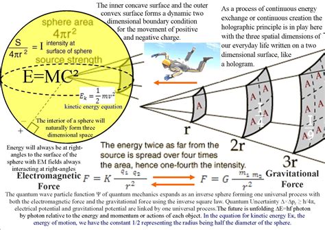 In This Theory The Atoms Are Quantum Atom Theory