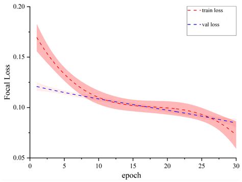 A Multi Label Detection Deep Learning Model With Attention Guided Image Enhancement For Retinal