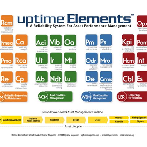 Stream Uptime Elements Rap Song By Reliability Leadership Listen