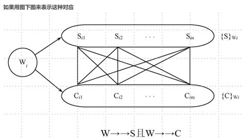 【数据库系统概述】61 关系数据库的规范化理论关系数据库规范化理论 Csdn博客