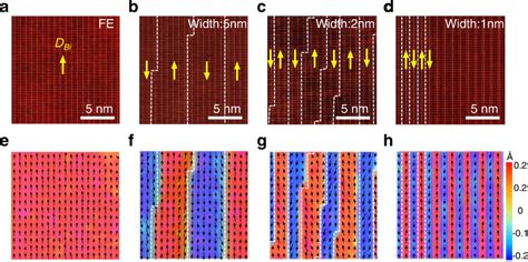 Buffered B Rows Controlled Domain Width In Bi2teo5 A D Atomically Download Scientific Diagram