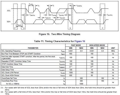 TMP422 I2C Timing Of TMP422 Vs TMP422 Q1 Sensors Forum Sensors TI E2E Support Forums