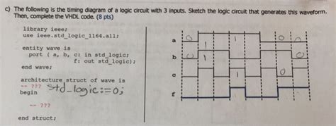 Solved C The Following Is The Timing Diagram Of A Logic Chegg