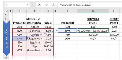 The Ultimate Guide To VLOOKUP Earn And Excel