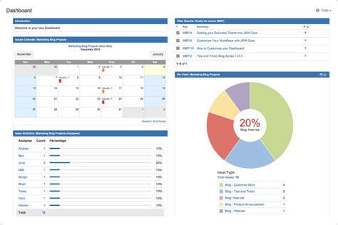 What Are The Differences Between JIRA Software JIRA Service Desk And JIRA Core Akeles