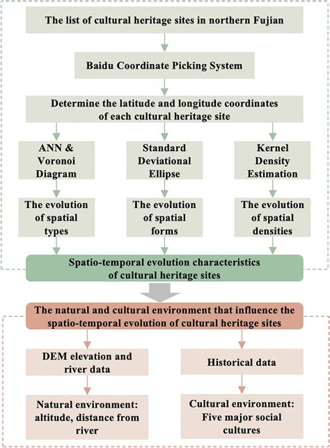 The Analytical Framework Download Scientific Diagram