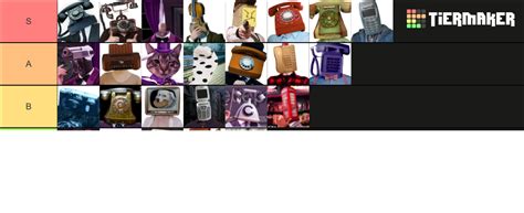 Dialtown Characters Tier List Community Rankings Tiermaker