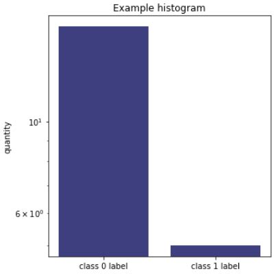 Python How To Center Labels In Histogram Plot Stack Overflow