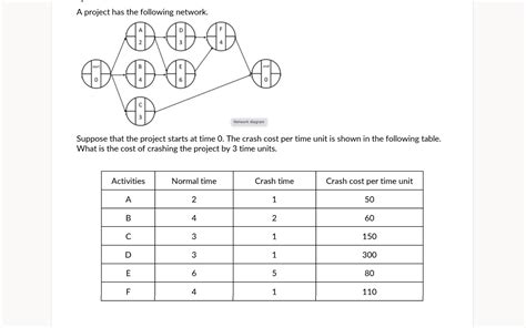 Solved A Proiect Has The Following Networksuppose That The