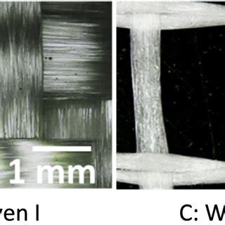 The Testing Machine ASTM G65 Download Scientific Diagram