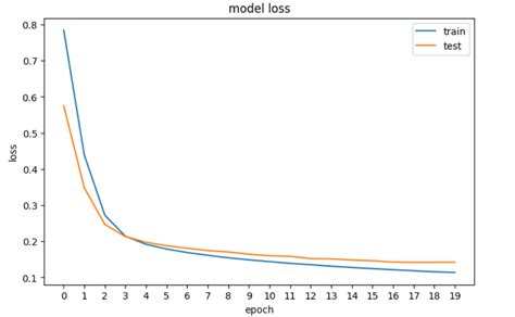 cross entropy loss function in machine learning enhancing model