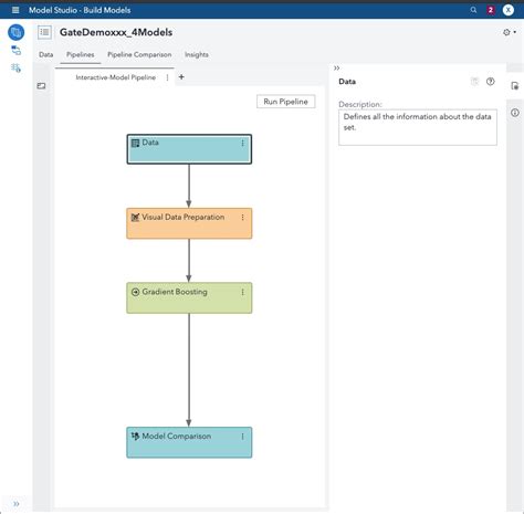 Kick Start Model Pipelines Using Sas® Visual Analytics The Sas Data