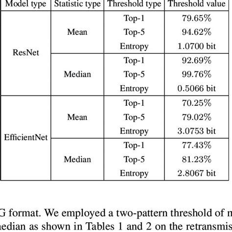 Prediction Threshold In Progressive Jpeg Case There Are 12 Settings