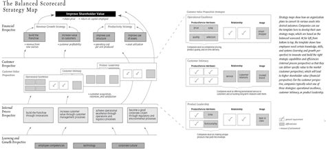The Balanced Scorecard Strategy Map Having Trouble With Your Strategy Then Map It Hbr