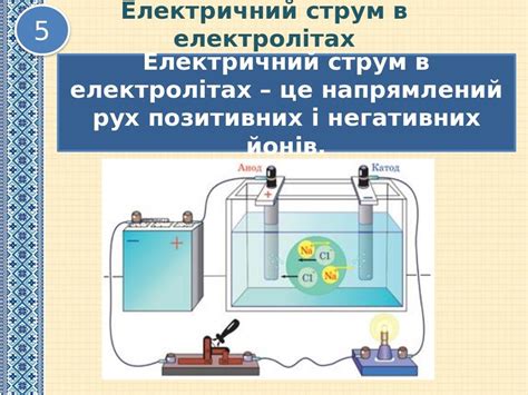 Презентація до уроку фізики у 8 класі Електричний струм в електролітах Презентація Фізика