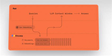 Chroma Reviews In 2025