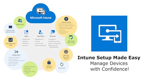 Setup Microsoft Intune For Your Business By Charithczone1 Fiverr