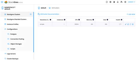 Postgresql Operator On Kubernetes