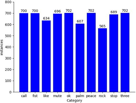 fm‐yolov8 lightweight gesture recognition algorithm li iet image