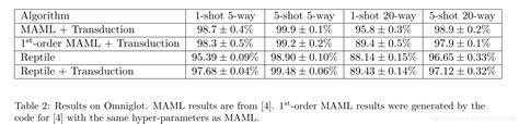 Maml复现全部细节和经验教训（pytorch）miguemath的博客 Csdn博客