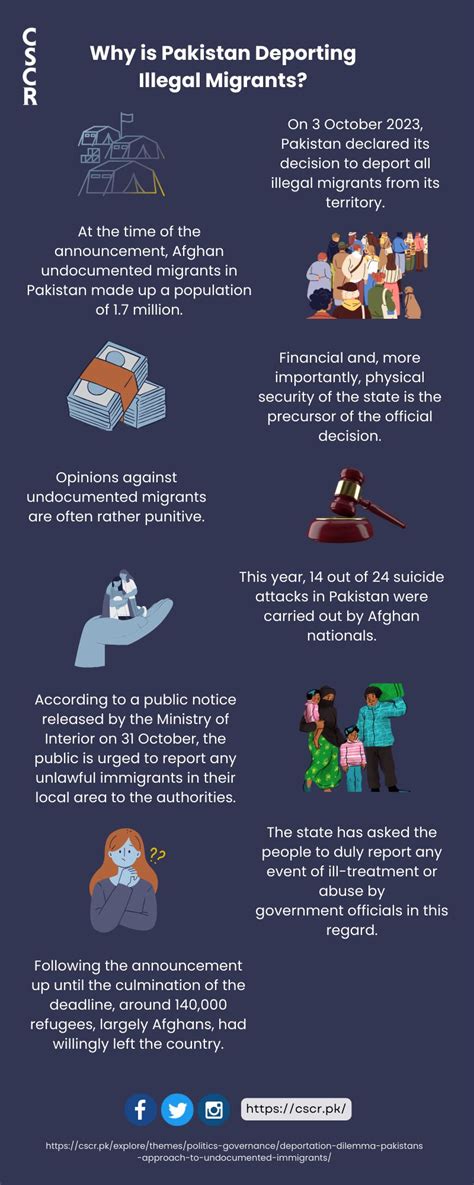 Centre For Strategic And Contemporary Research Cscr On Linkedin Cscr Infographic Analysing