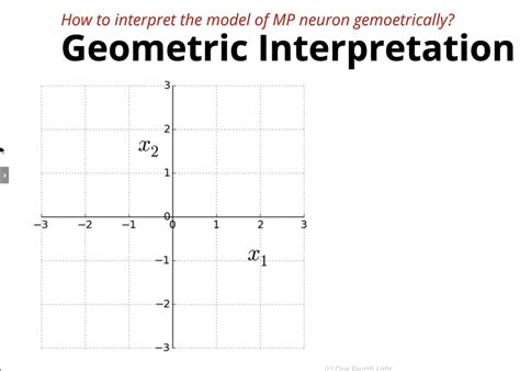 a succinct geometric interpretation of the mp neuron model by