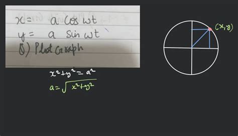 x acosωty asinωt Plot Graph Filo