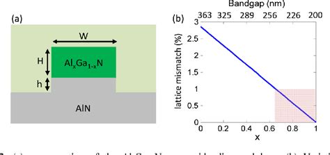 Figure 7 From Alganaln Integrated Photonics Platform For The
