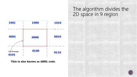 cohen sutherland line clipping algorithm pptx computing technology and computing