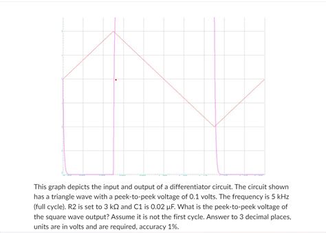 Solved This Graph Depicts The Input And Output Of A Chegg