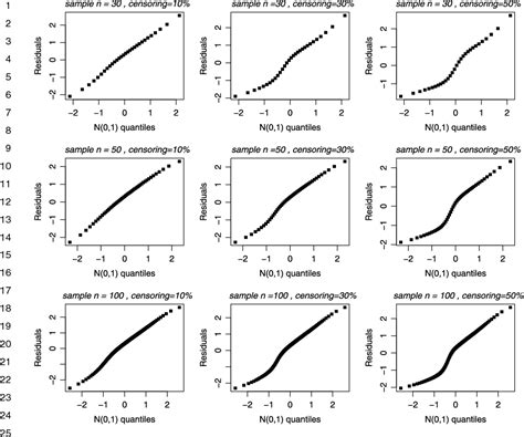 Figure 2 From The Log Generalized Modified Weibull Regression Model