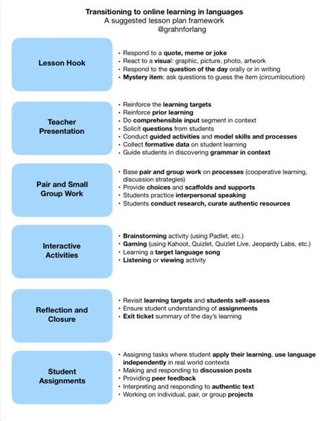 what does xml use to describe data quizlet