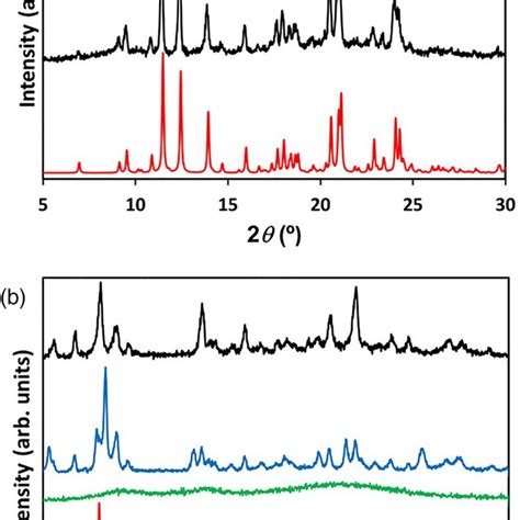 Pxrd Patterns Of A [ Cu Hfa 2 2 4‐tpt ]n 1 Simulated From