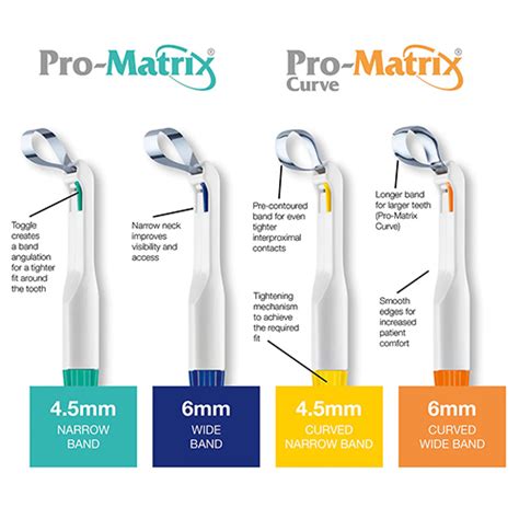 Pro Matrix Single Use Matrix Bands Safe Matrix 50 Box Medicom Dentrument