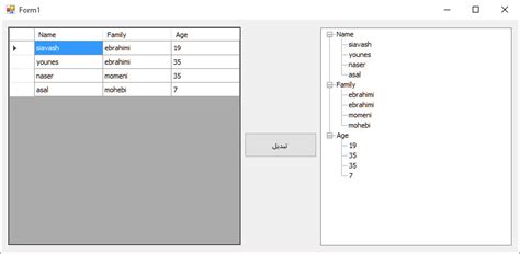 آموزش برنامه نویسی نمایش مقادیر Datagridview در Treeview در سی شارپ