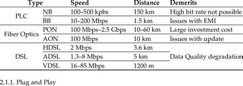 Comparison Between Different Wired Topologies Download Scientific Diagram